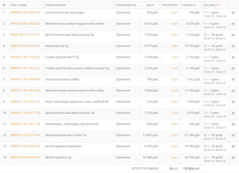 33506864452 Верхняя опора амортизационной стойки BMW | Запчасти на DRIVE2