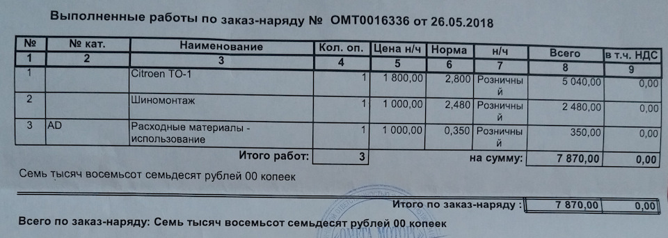 Приводим в порядок — DS 4 Crossback, 1,6 л, 2016 года | визит на сервис ...