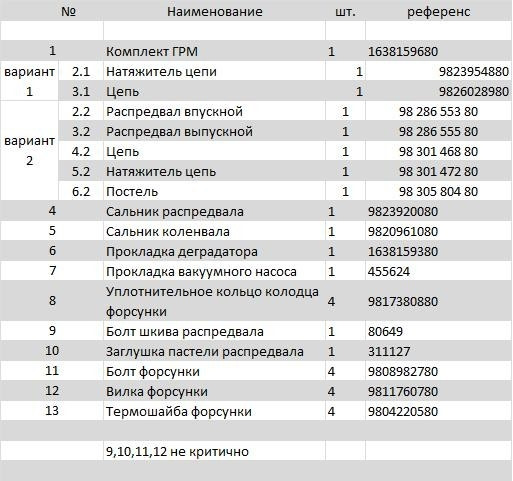 Первое ТО, первые траты и первый шок)) — Peugeot Rifter, 1,5 л, 2019 ...