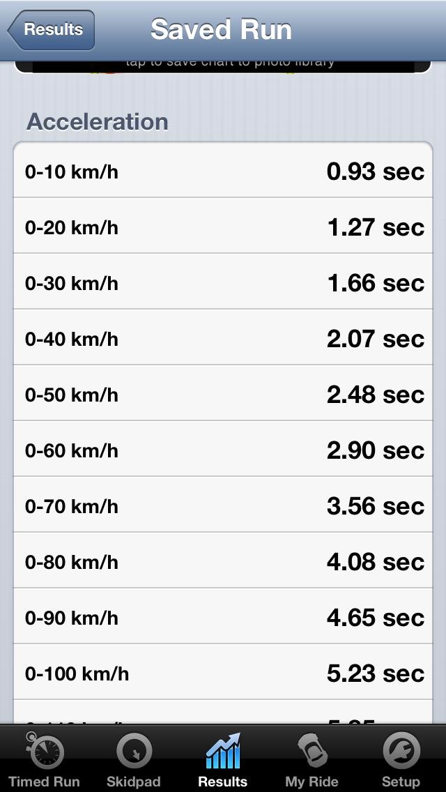 О том как едет сток РР и заезд с SRT8 — Land Rover Range Rover Sport ...
