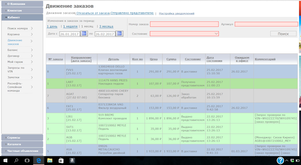 Расходы. — Volkswagen Caravelle (T4), 2,5 л, 1998 года | расходники ...