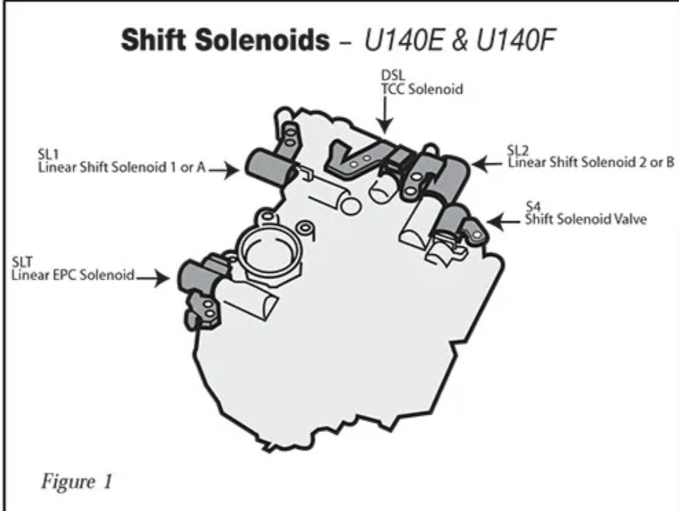 U140F неадекватная работа АКПП — Toyota RAV4 (III), 2,4 л, 2011 года ...