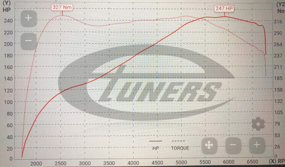 Stage1 engine+dsg — Skoda Octavia A7 Mk3, 1,8 л, 2014 года | визит на ...