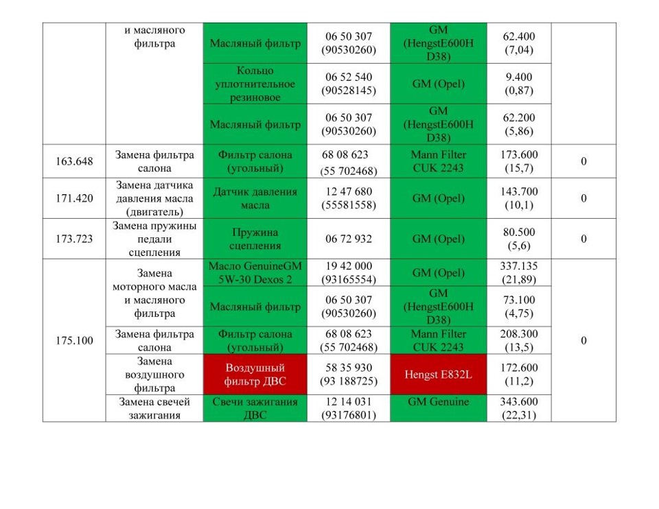 1247680 Датчик давления масла / Opel | Запчасти на DRIVE2