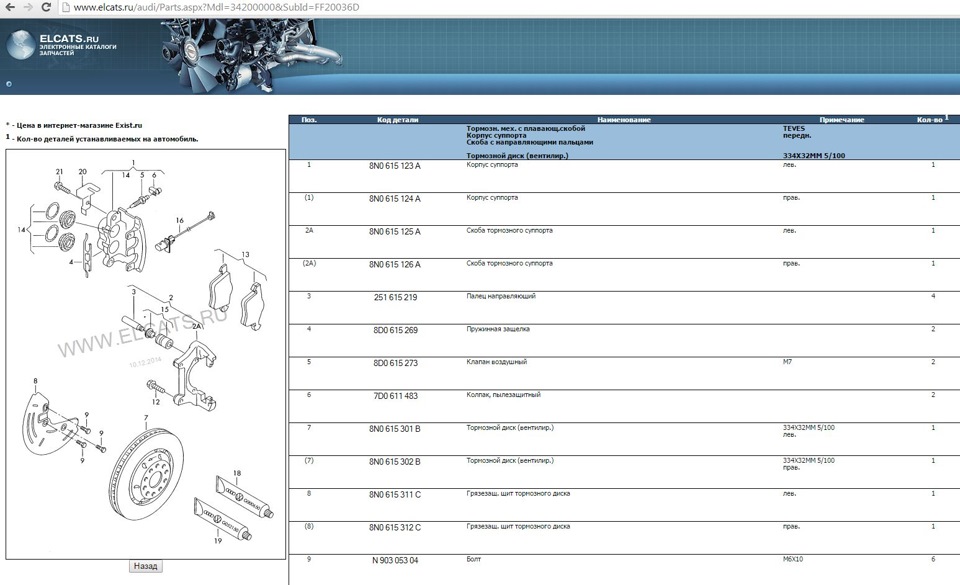 Замена тормозных дисков вопрос? — Audi TT (2G), 3,2 л, 2007 года ...