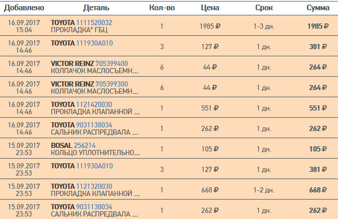 Ремонт двигателя — Toyota Sienna (1G), 3 л, 2001 года | поломка | DRIVE2
