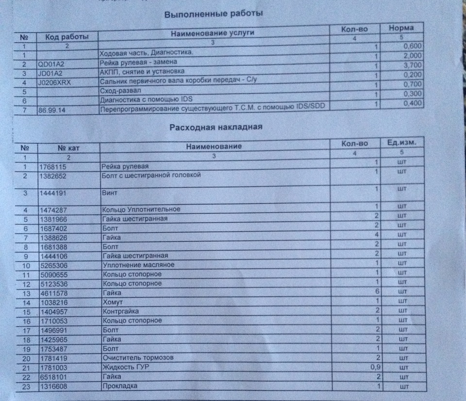 1444106 Гайка накидная FORD: FOCUS 04-08, FOCUS C-MAX 03-07, FIESTA 08 ...