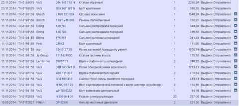 WHT005322 Болт шкива коленвала VAG | Запчасти на DRIVE2