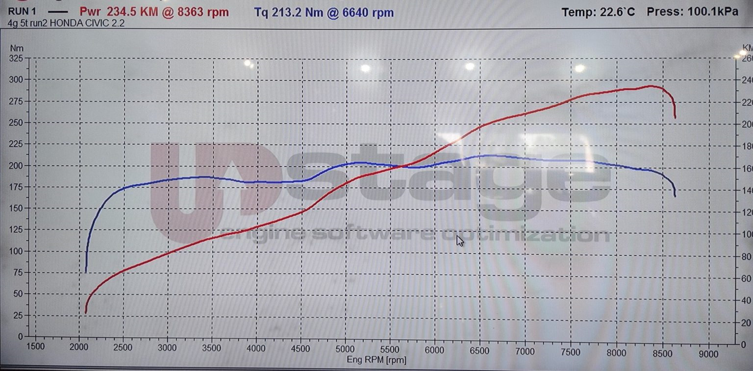 Honda Civic EG H22 vtec — 235hp 213Nm — DRIVE2