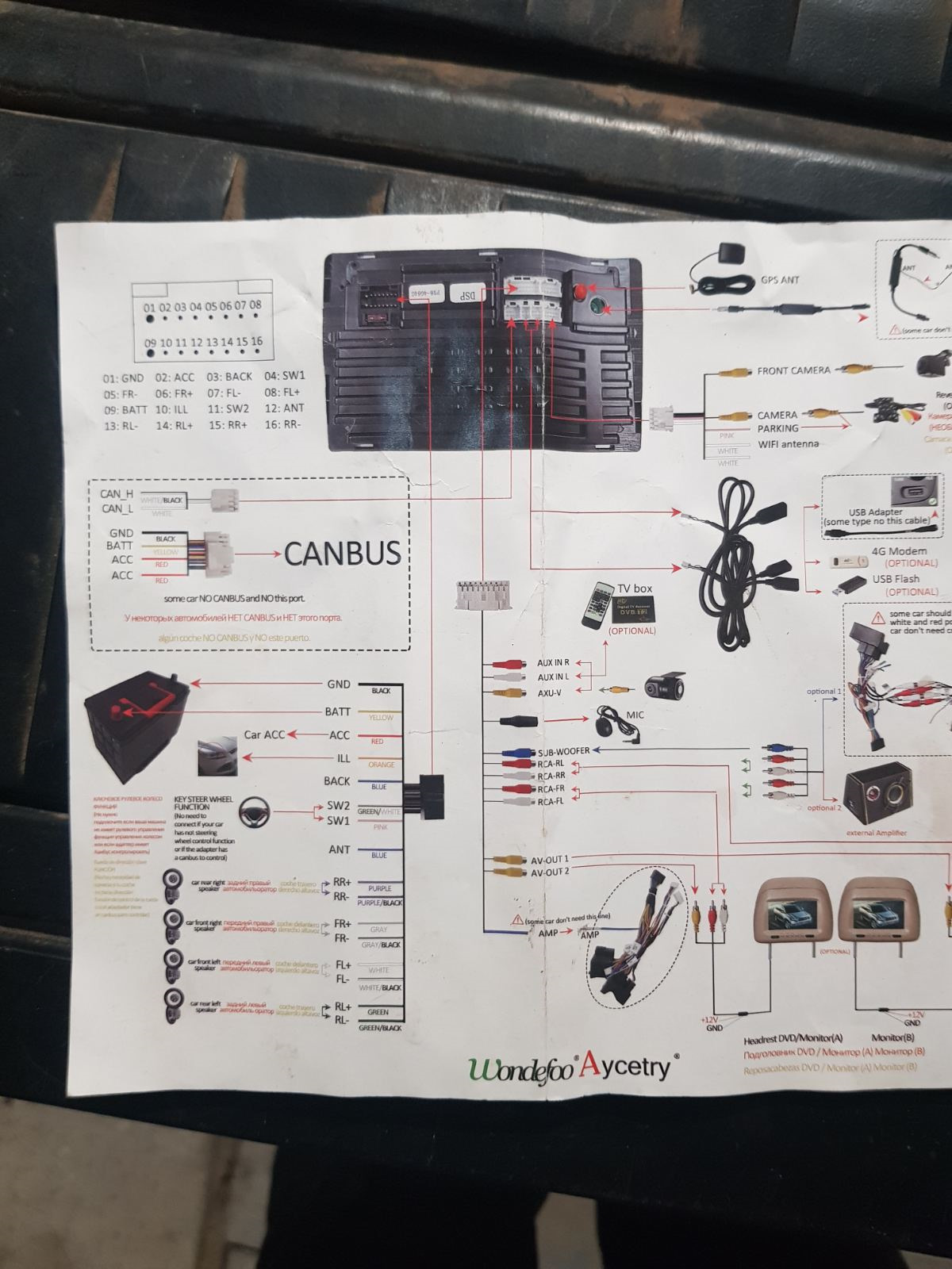 ХЕЛПП ! Нужна помощь в подключении Can-Bus — BMW X5 (E53), 3 л, 2001 ...