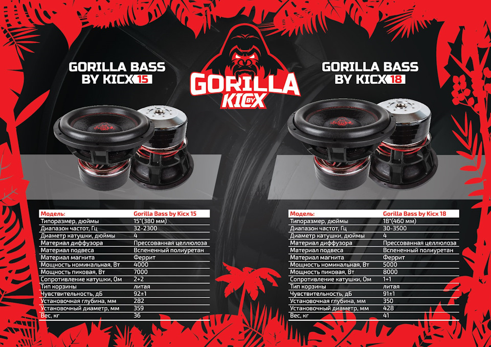 Новинки сабвуферов Gorilla Kicx — WorldSound на DRIVE2