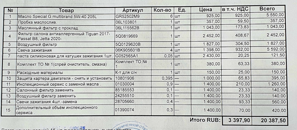 ТО90 — Volkswagen Passat B8 1 8 л 2016 года плановое ТО Drive2