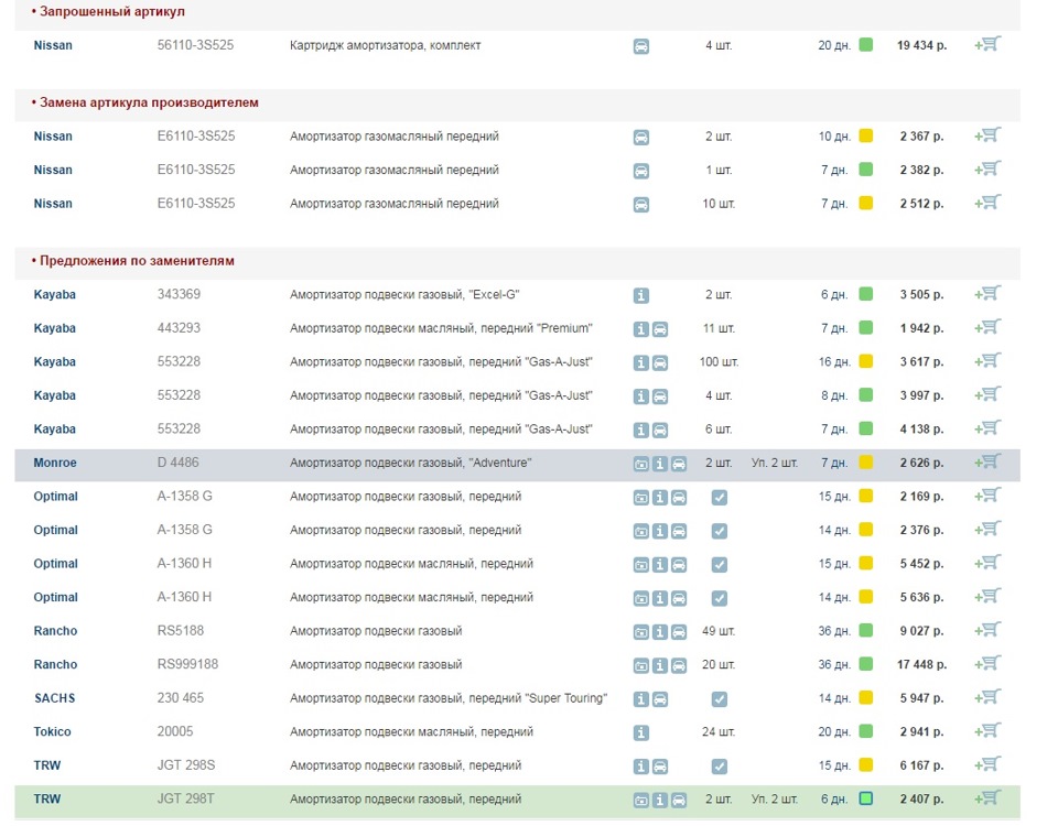 Кто какие амортизаторы использовал на перед? — Nissan NP300, 2,5 л ...