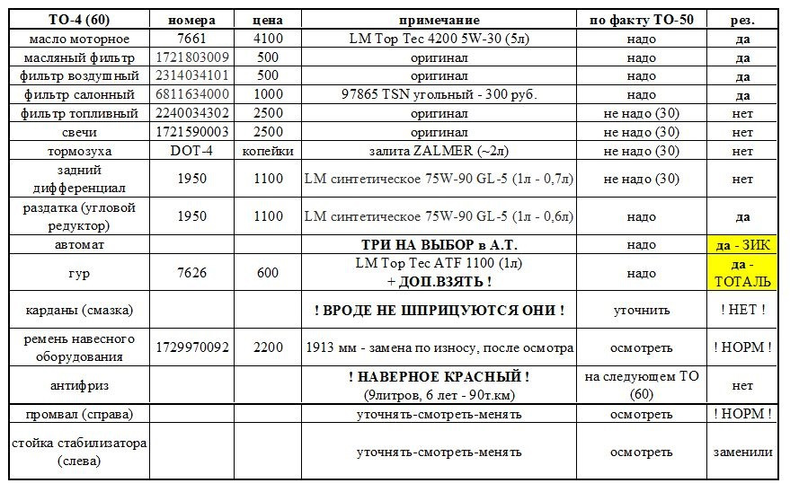 1721803009 ФИЛЬТР МАСЛЯННЫЙ SSANG YONG | Запчасти на DRIVE2