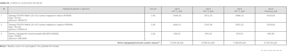 Подвеска ты кто такой давай готовся — Pontiac Vibe (1G), 1,8 л, 2003 ...