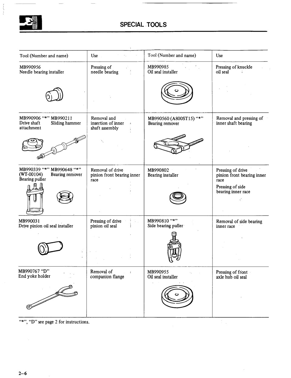 MB990767 HOLDER, FR HUB&FLANGE YOKE СТОПОРНАЯ РУКОЯТКА С ВИЛКОЙ ...