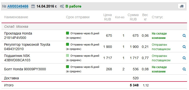Запчасти часть вторая — Honda Civic Ferio (7G), 1,5 л, 2002 года ...