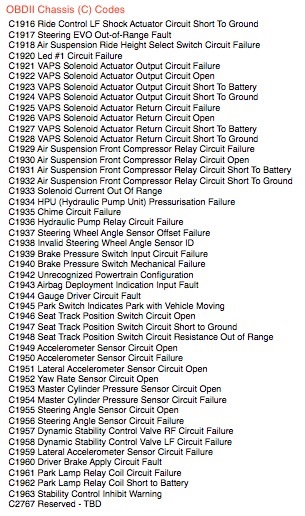 OBDII Chassis © Codes — DRIVE2