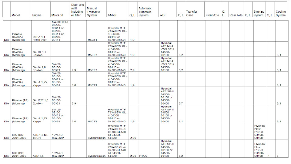 0450000130 ПОЛУСИНТЕТИЧЕСКОЕ ТРАНСМИССИОННОЕ МАСЛО HYUNDAI ATF-MX4 ДЛЯ ...