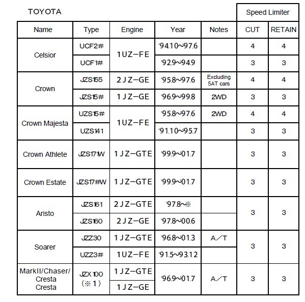 Внедрил Apexi RSM+G-sensor — Toyota Mark II (100), 2,5 л, 1999 года | тюнинг | DRIVE2