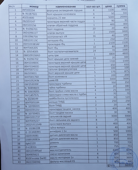 N10739401 Болт VAG | Запчасти на DRIVE2