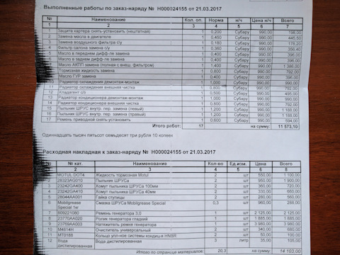 28323AG010 Комплект пыльников SUBARU | Запчасти на DRIVE2