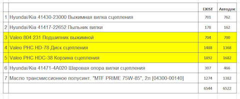 4143023000 ВИЛКА ВЫКЛЮЧЕНИЯ ПРИВОДА СЦЕПЛЕНИЯ KIA HYUNDAI | Запчасти на ...