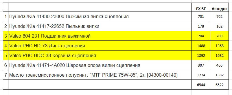 4143023000 ВИЛКА ВЫКЛЮЧЕНИЯ ПРИВОДА СЦЕПЛЕНИЯ KIA HYUNDAI | Запчасти на ...
