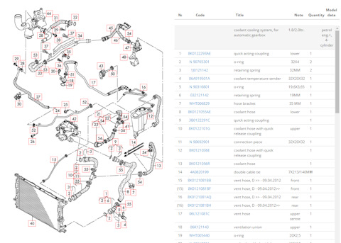 8K0121056R Патрубок системы охлаждения VAG | Запчасти на DRIVE2