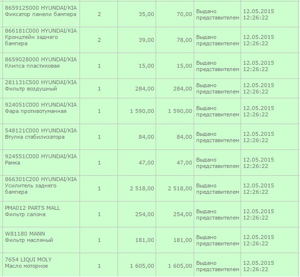 Что было куплено #5 (масло LM LL 5W-30+Усилитель заднего бампера ...
