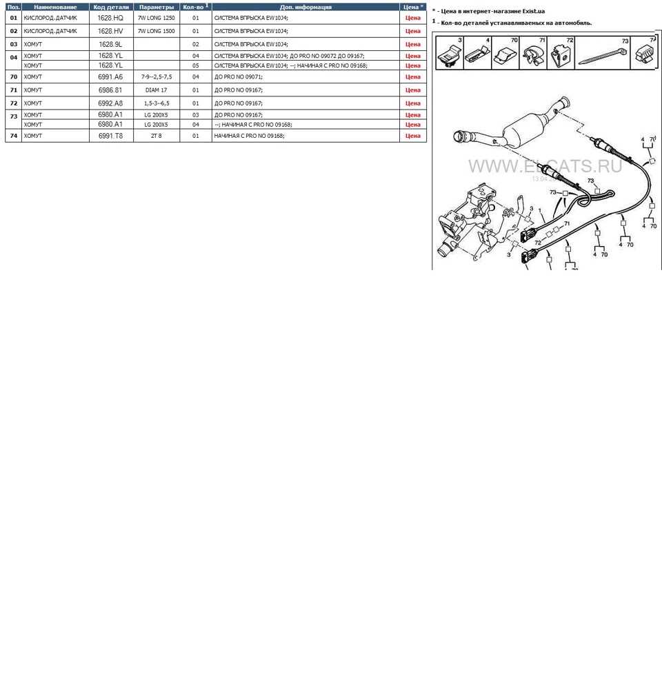 Вопрос по лямбде — Peugeot 307 SW, 2 л, 2007 года | своими руками | DRIVE2