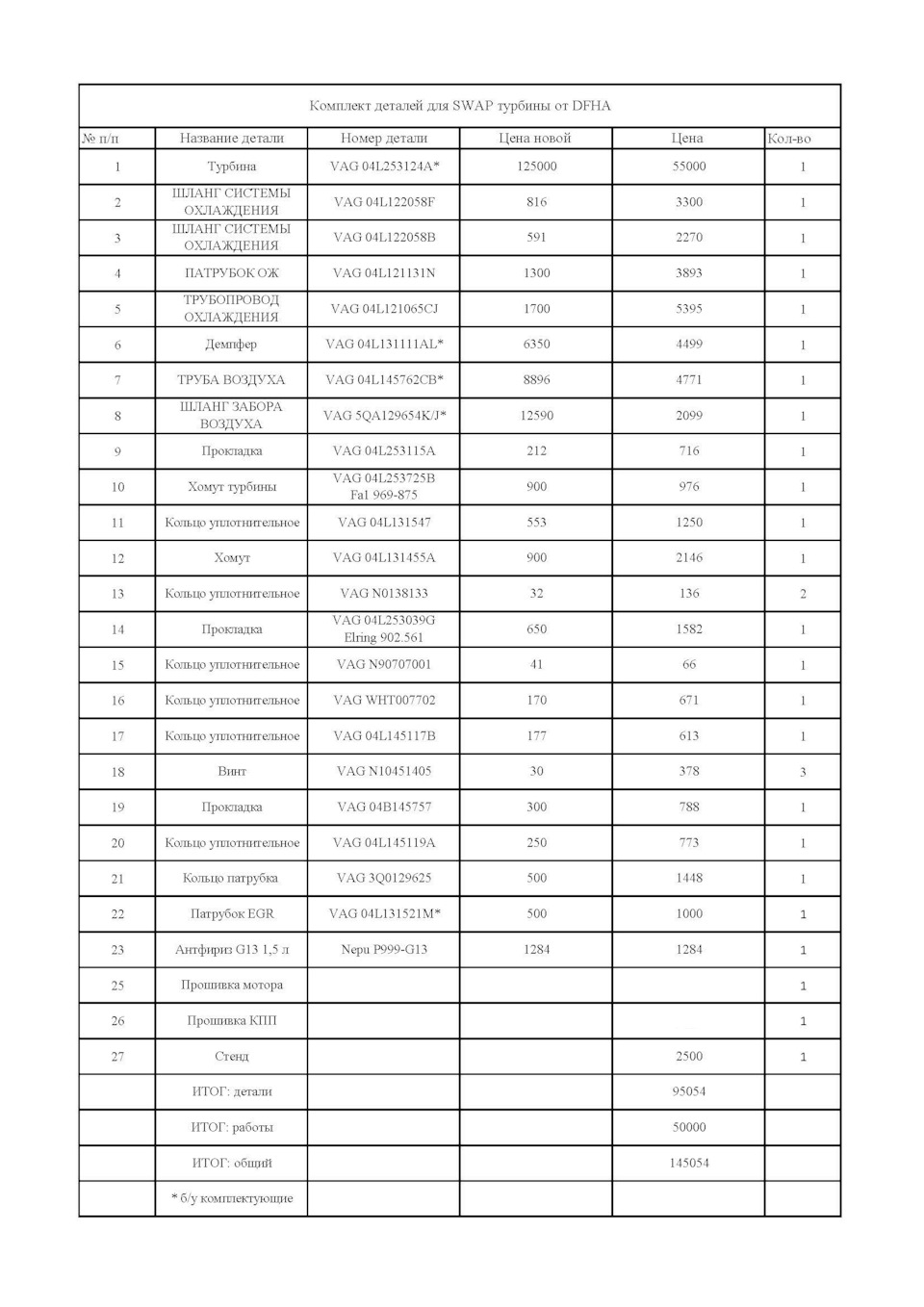 04L253115A GASKET VAG | Запчасти на DRIVE2