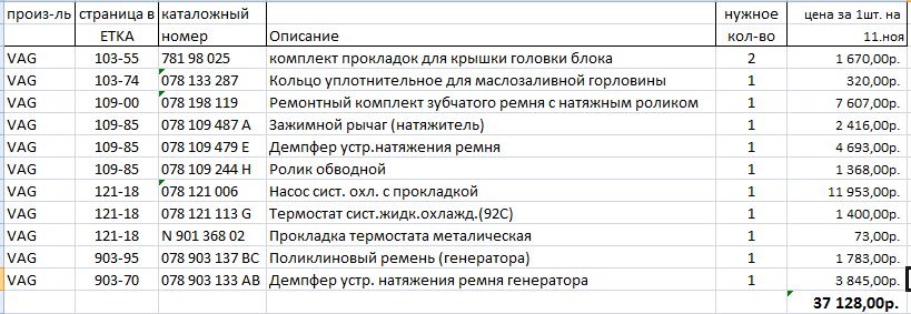 Во сколько обойдется замена ГРМ — Audi A6 (C5), 2,4 л, 2002 года ...