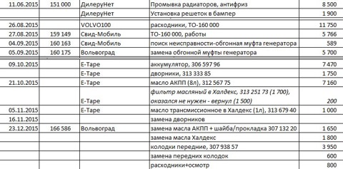 30713220 Прокладка пробки сливной Volvo | Запчасти на DRIVE2