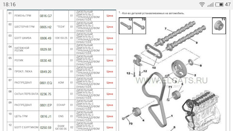 0816G7 РЕМЕНЬ ГРМ Peugeot Citroen | Запчасти на DRIVE2