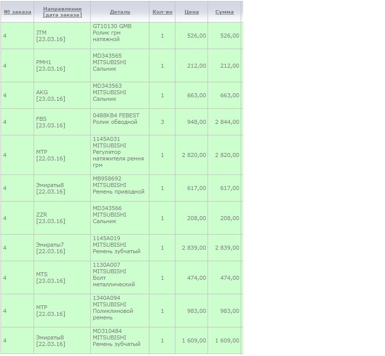 1340A094 ПОЛИКЛИНОВЫЙ РЕМЕНЬ 6 PK 1513 Mitsubishi | Запчасти на DRIVE2