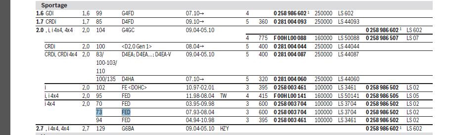Наконец-то решил проблему с ошибками 15 и 17! — KIA Sportage (1G), 2 л ...