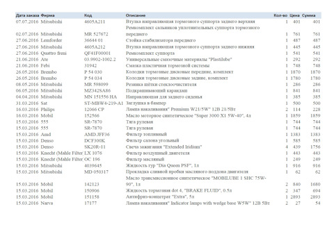 4039645 Mitsubishi DiaQueen PSF (1л.) Mitsubishi | Запчасти на DRIVE2