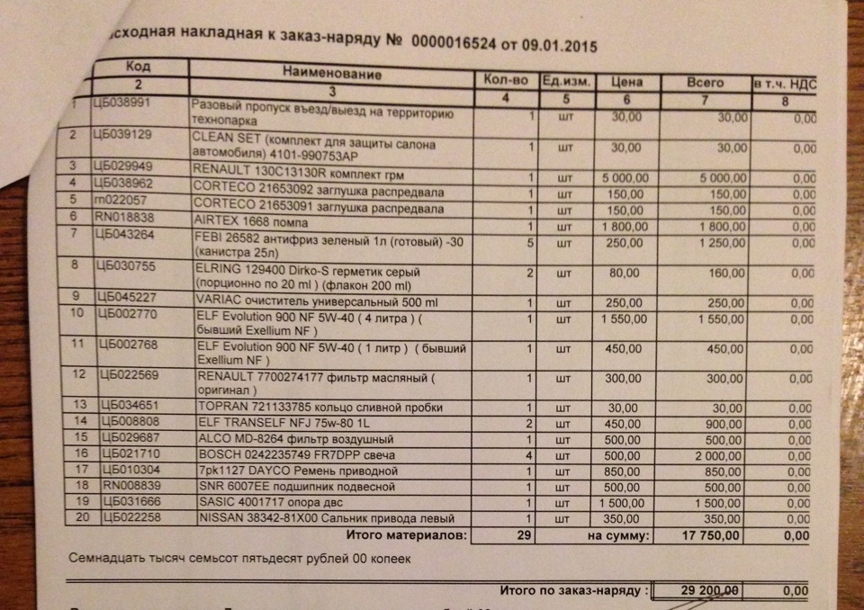 ТО двигателя №1 — Renault Megane Sport (1G), 2 л, 2004 года | плановое ...