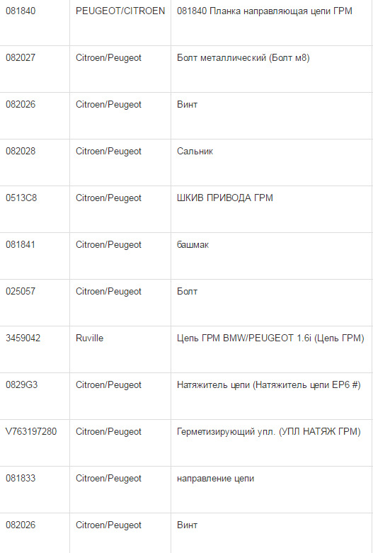 Замена цепи ГРМ — Citroen C3 Picasso, 1,4 л, 2010 года | запчасти | DRIVE2