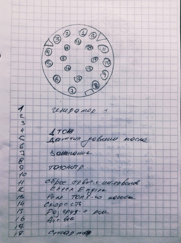 pinout 1UZ non vvti, 1UZ+getrag 250(220), SWAP 1UZ in e36. Drift custom ...