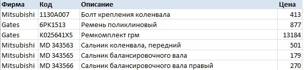 90 ткм: замена ремней ГРМ и балансиров — Mitsubishi Pajero Sport (2G ...