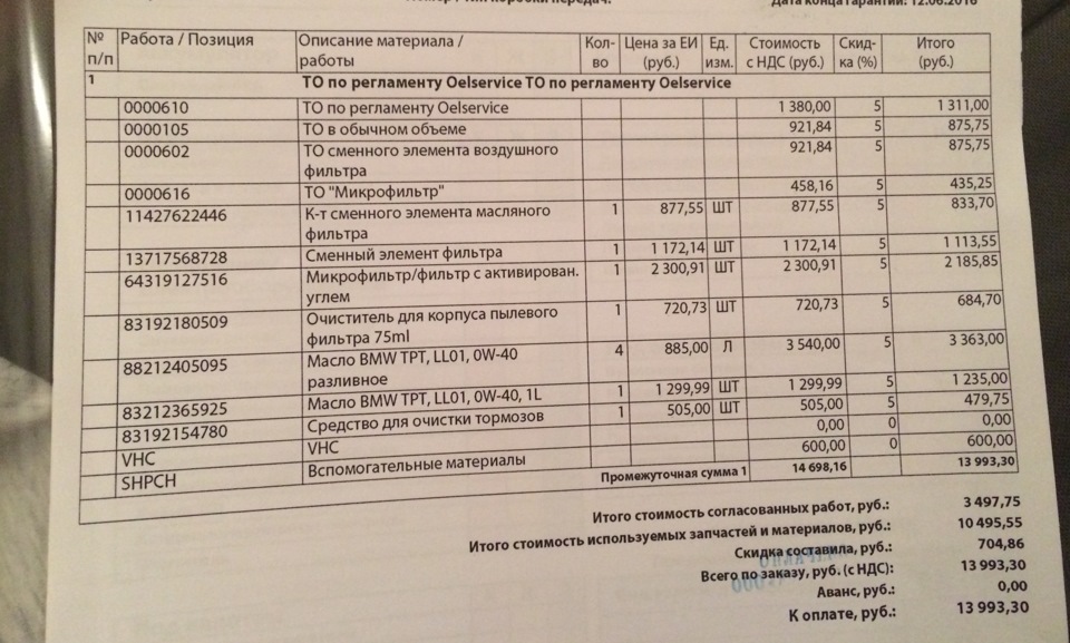 первое ТО — MINI Countryman (1G), 1,6 л, 2014 года | плановое ТО | DRIVE2