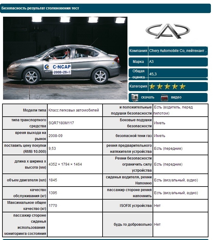 C-NCAP CHERY A3 — DRIVE2