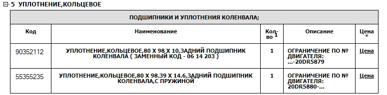 Сальник коленвала задний Z18XE (часть 2) — Opel Vectra C, 1,8 л, 2002 ...