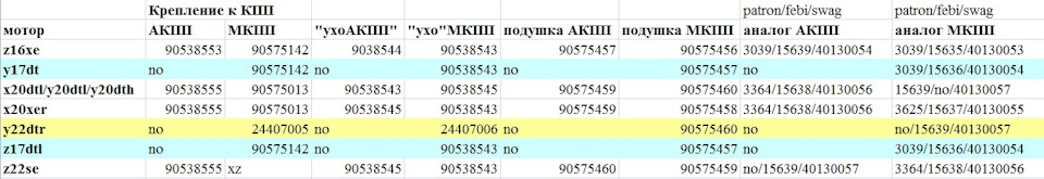 Замена GM 90575457 (опора двигателя, левая) — Opel Astra G, 1,7 л, 2001 ...