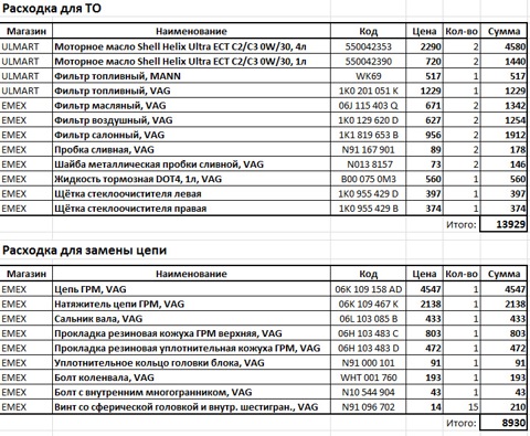 N10544904 Винт (M8x55) / VAG | Запчасти на DRIVE2