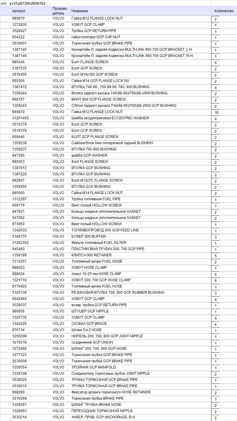 Заказ запчастей для восстановления. — Volvo 780, 2,3 л, 1989 года ...