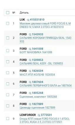 1807604 Сальник первичного вала МКПП / 90~ Ford | Запчасти на DRIVE2