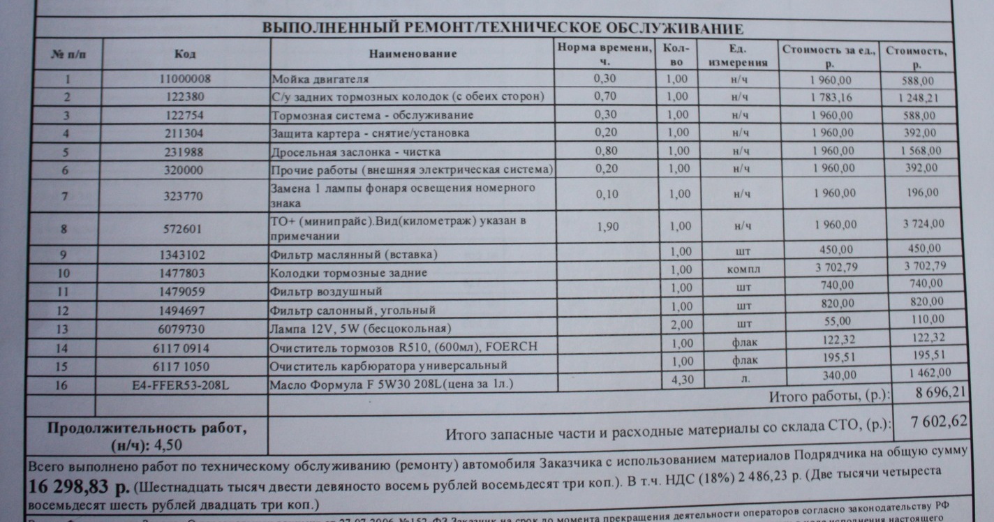 Плата за 40! — Ford S-Max (1G), 2,3 л, 2008 года | плановое ТО | DRIVE2